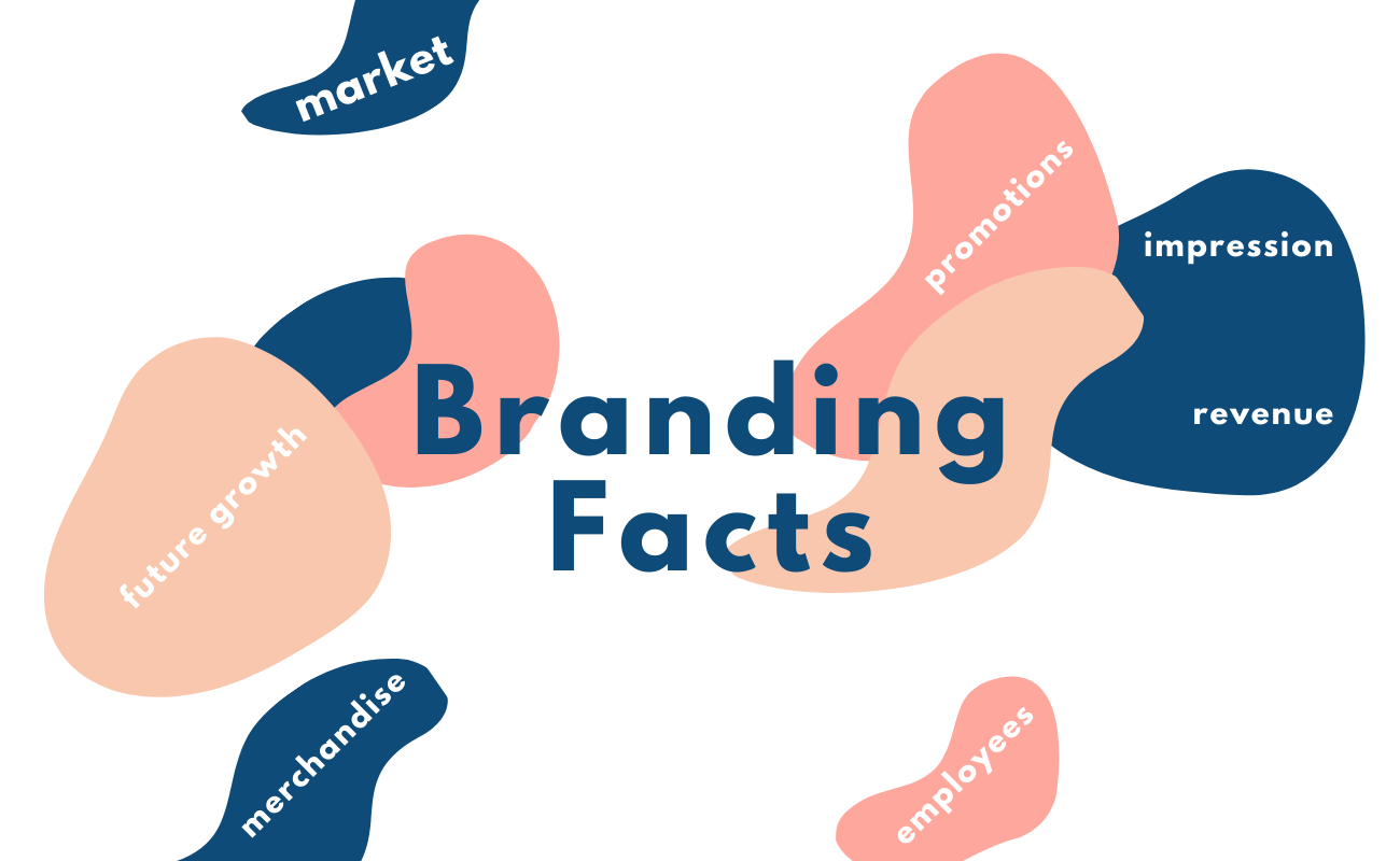 Branding Facts you need to know in short, Click now