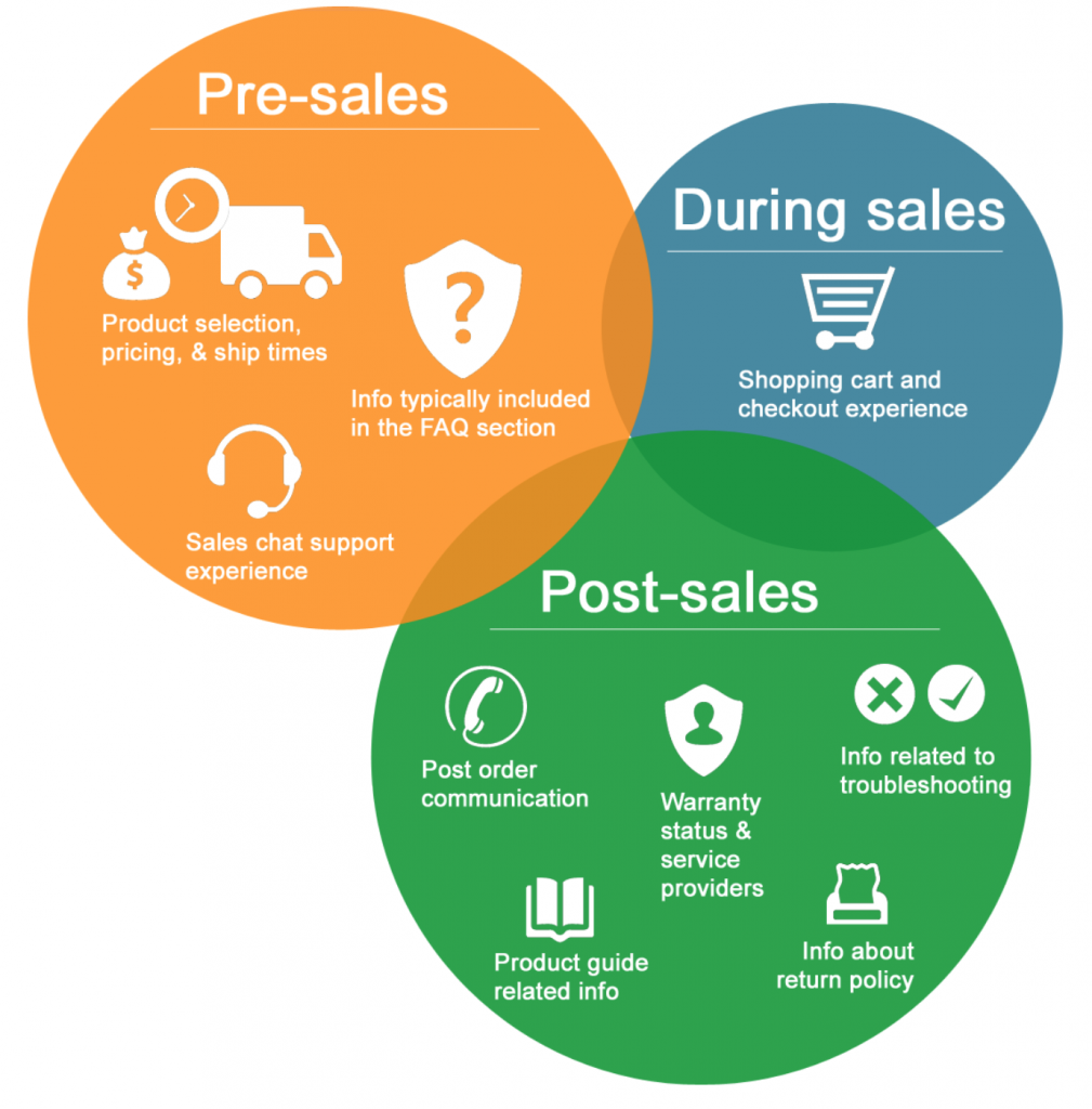 Services Offered By Your Brand Manager For Branding